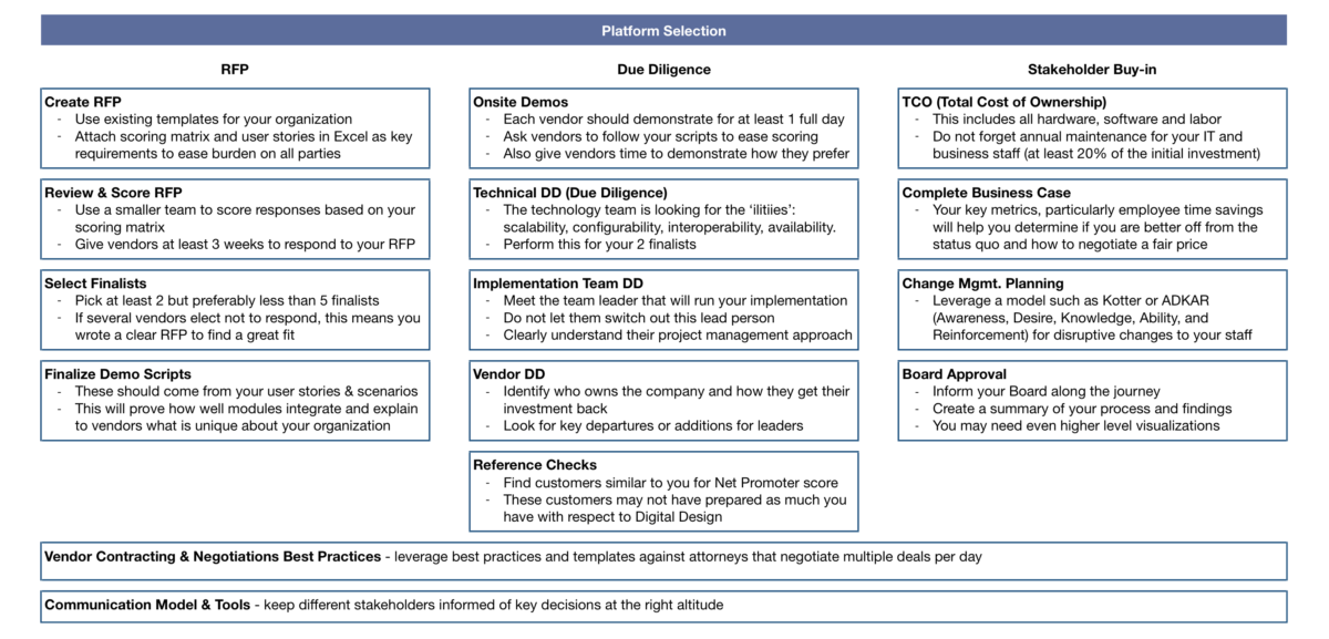 4 Stages of an Effective Platform Selection and Implementation Process